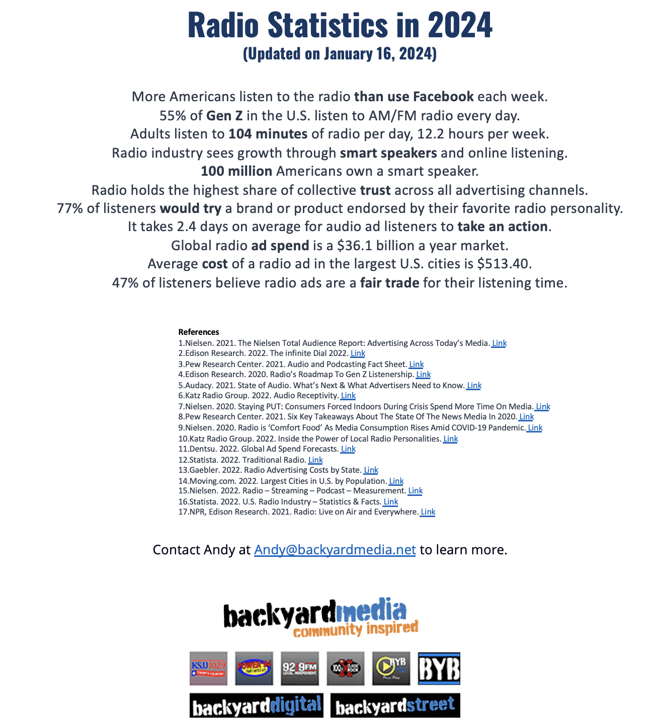 Radio Statistics in 2024 - Backyardbend